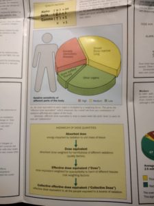 National Radiological Protection Board, Radiation protection, poster ...