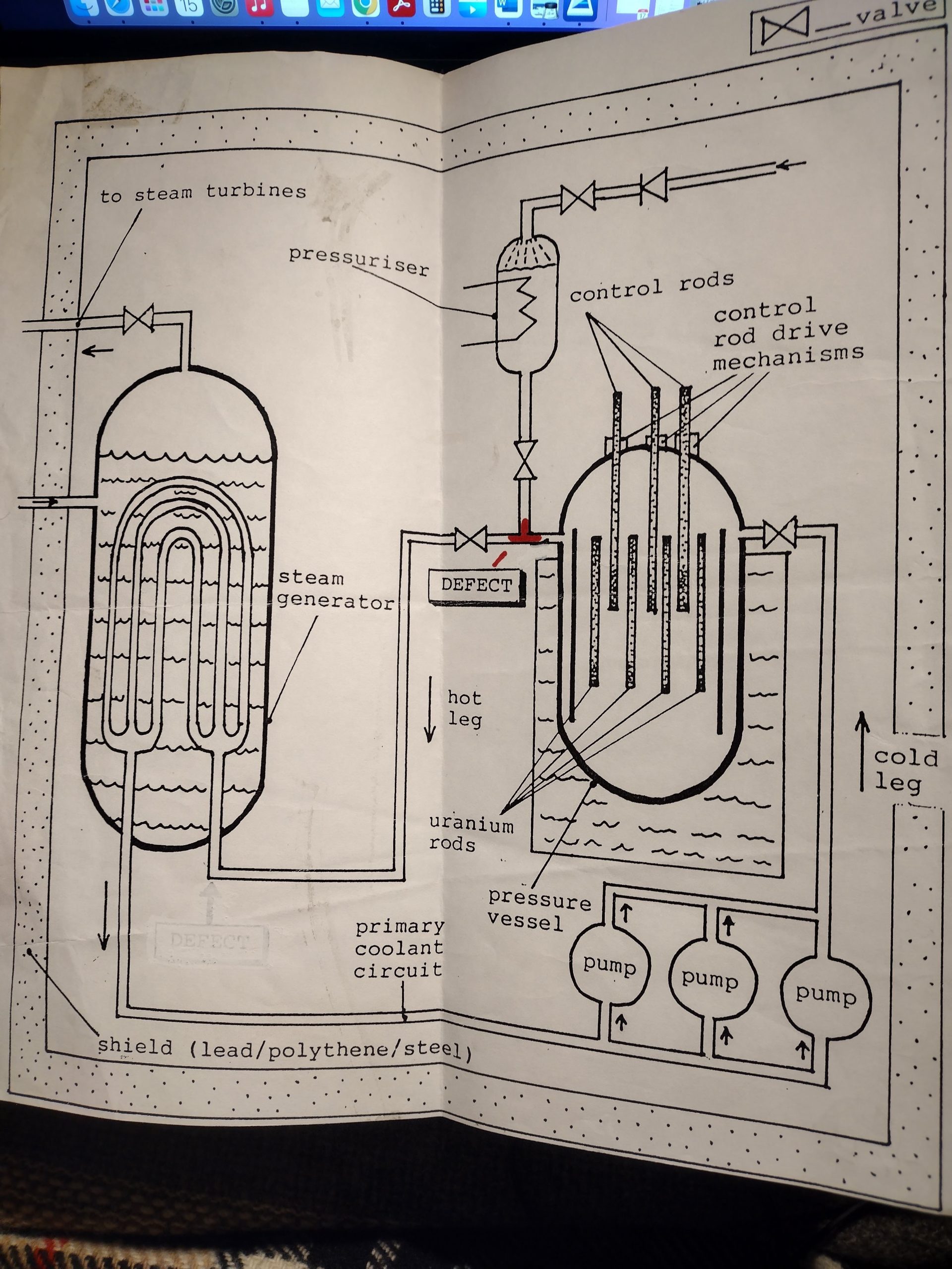 Steam generator graph - Nuclear Information Service